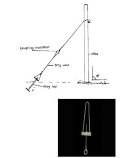 what is the line components of transmission line - ElectricalMafia