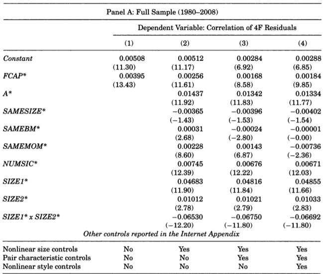 Empirical Asset Pricing: Connected Stocks