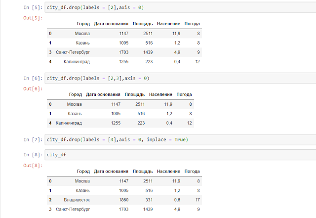 Pandas Dataframe ExcelGuide Excel pandas-dataframe-excelguide-excel