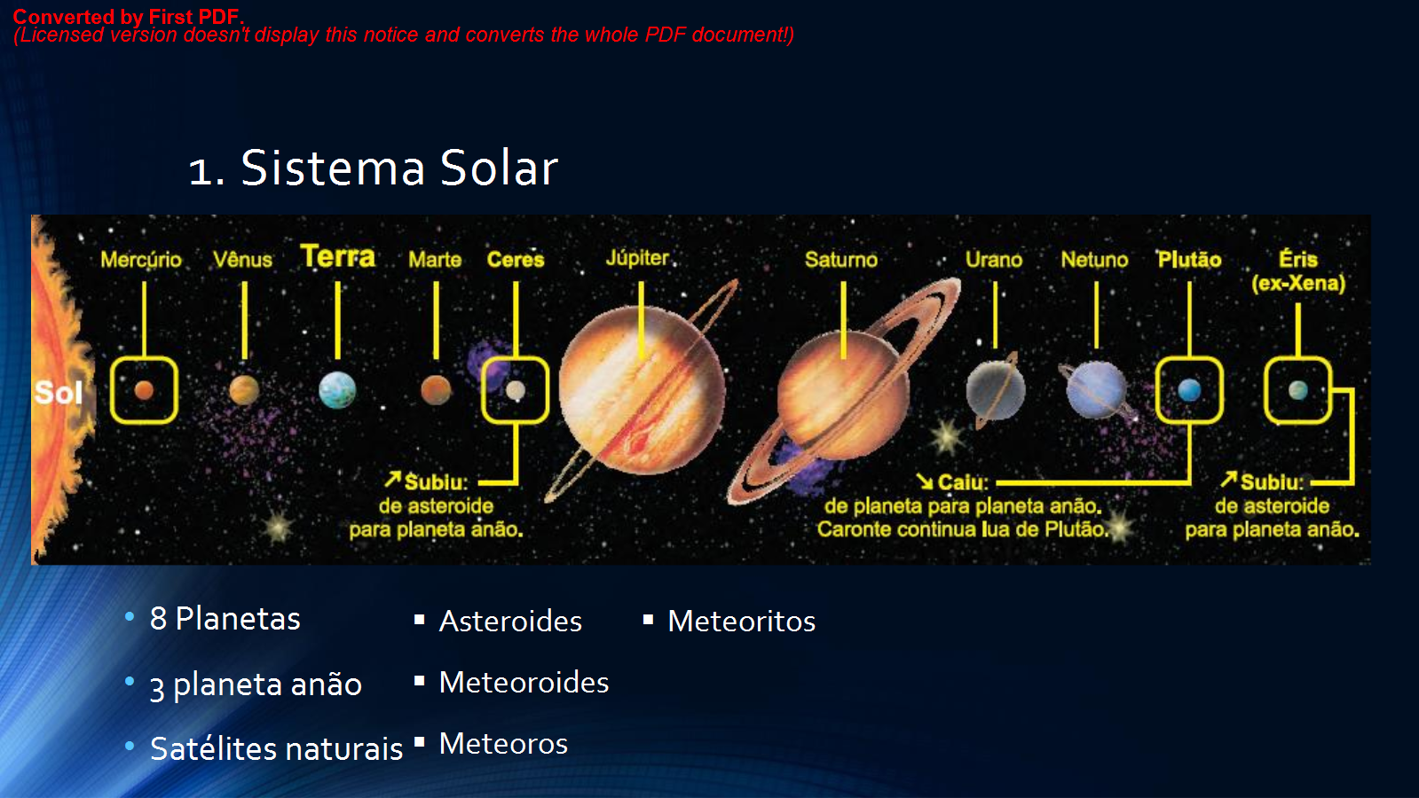 Sistema Sol Lua E Terra - FDPLEARN