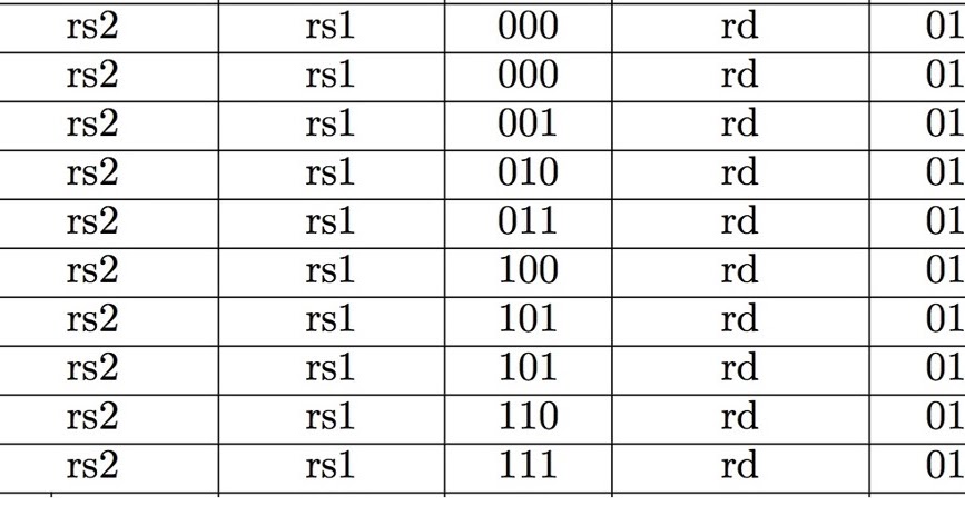 Chia sẽ kiến thức chuyên ngành vi mạch, photoshop và lập trình unity ...
