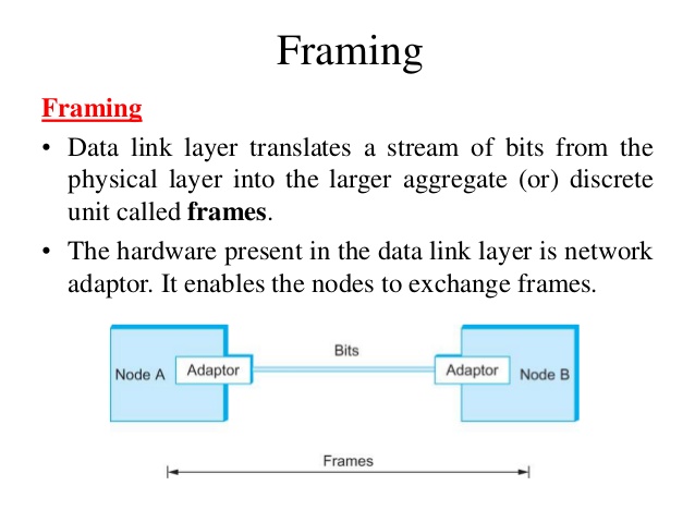 C program for frame sorting technique used in buffer