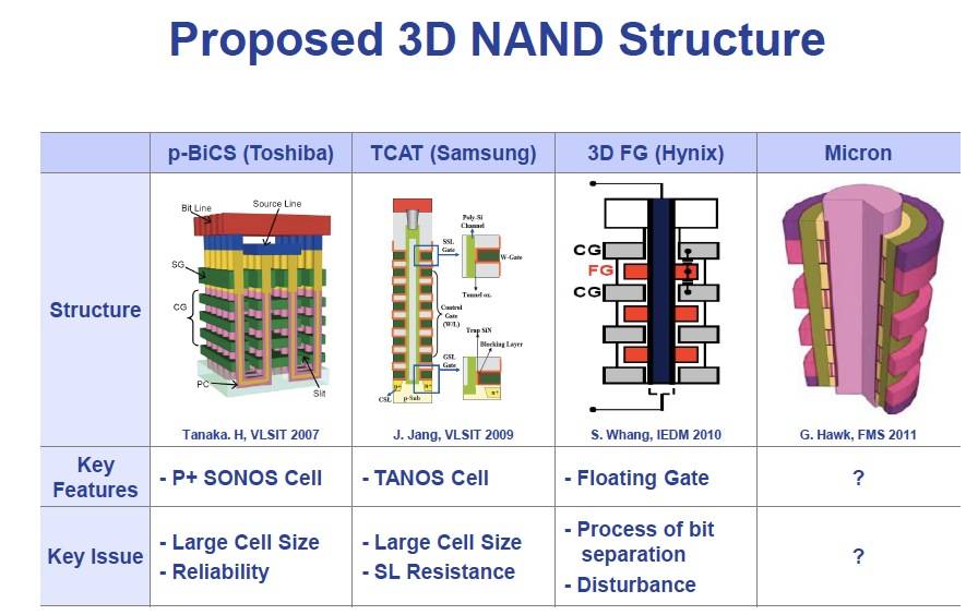 Toshiba Next Nand 3d With 15 Layers