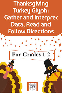 Go Figure!: Glyphs Are Really A Form of Graphing - Completing a Turkey ...