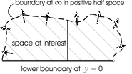 Resonances, waves and fields: 2. Conformal mapping II