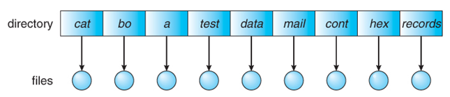 Directory Structure ~ ashrafedu