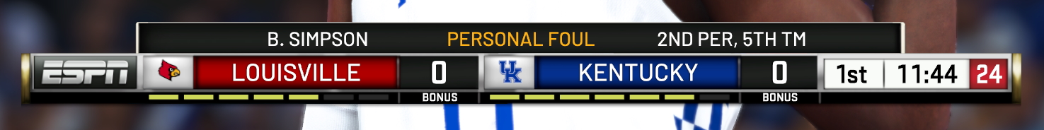 NBA 2K20 NCAA ESPN Scoreboard by bongo88, TwisT and monja