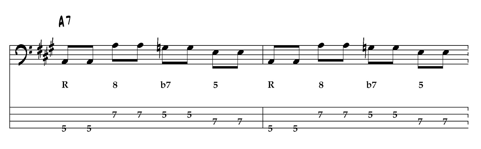 Basscination: Weekly Basslines #217: Blues Bass Lesson (Bouncy Blues)