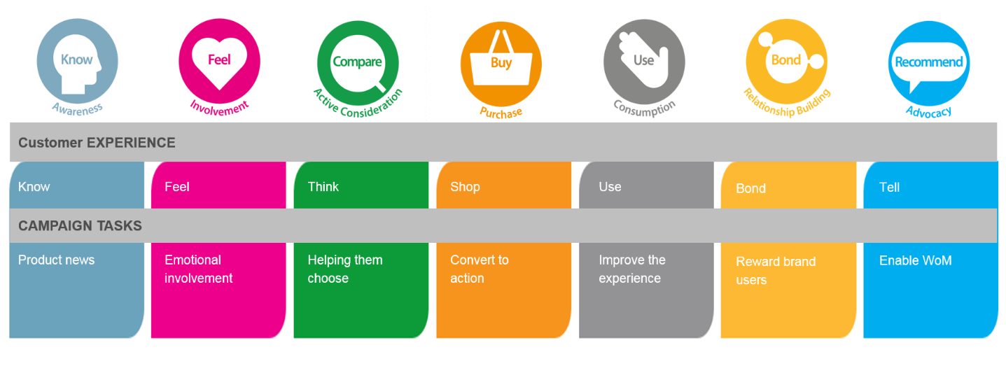 Campaign Planning & Management