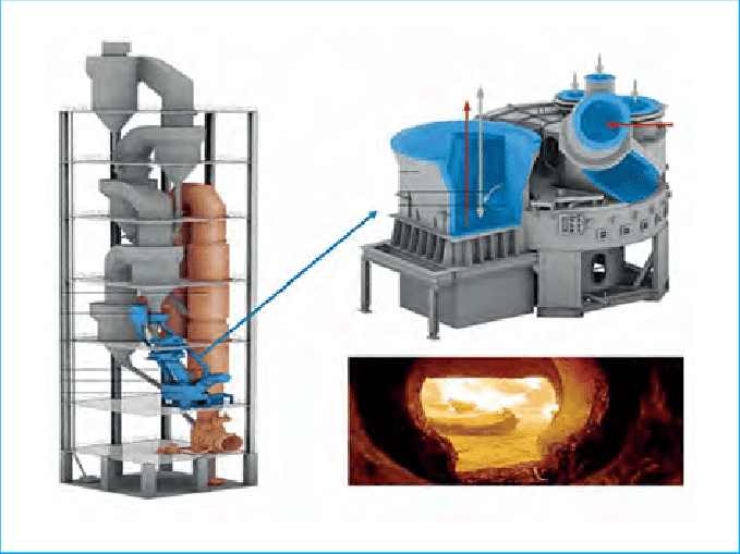 Let's get to know the stages cyclone Preheater