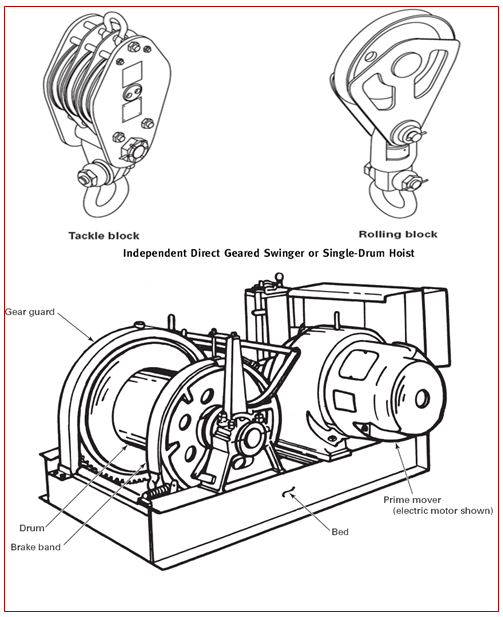 Rigging Plan For Heavy Lifting | HSE