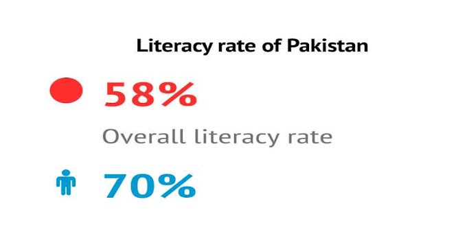 What is the current literacy rate of Pakistan in 2020?