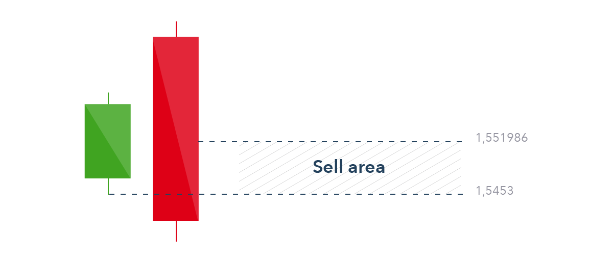 Price Action at work: here are some examples