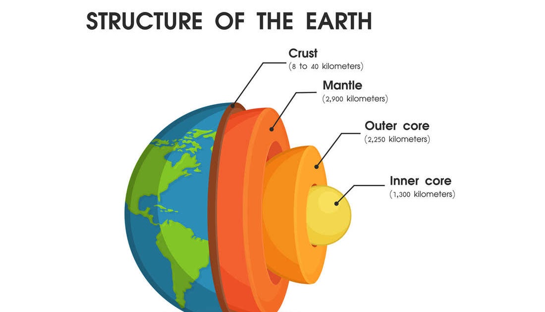 Earth s Solid Inner Core May Be A Little Bit Mushy Geology In earth-s-solid-inner-core-may-be-a-little-bit-mushy-geology-in