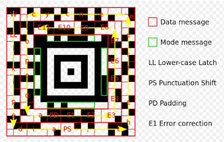 WHAT IS A BARCODE : HISTORY AND TYPES - UMADEV INFOPEDIA