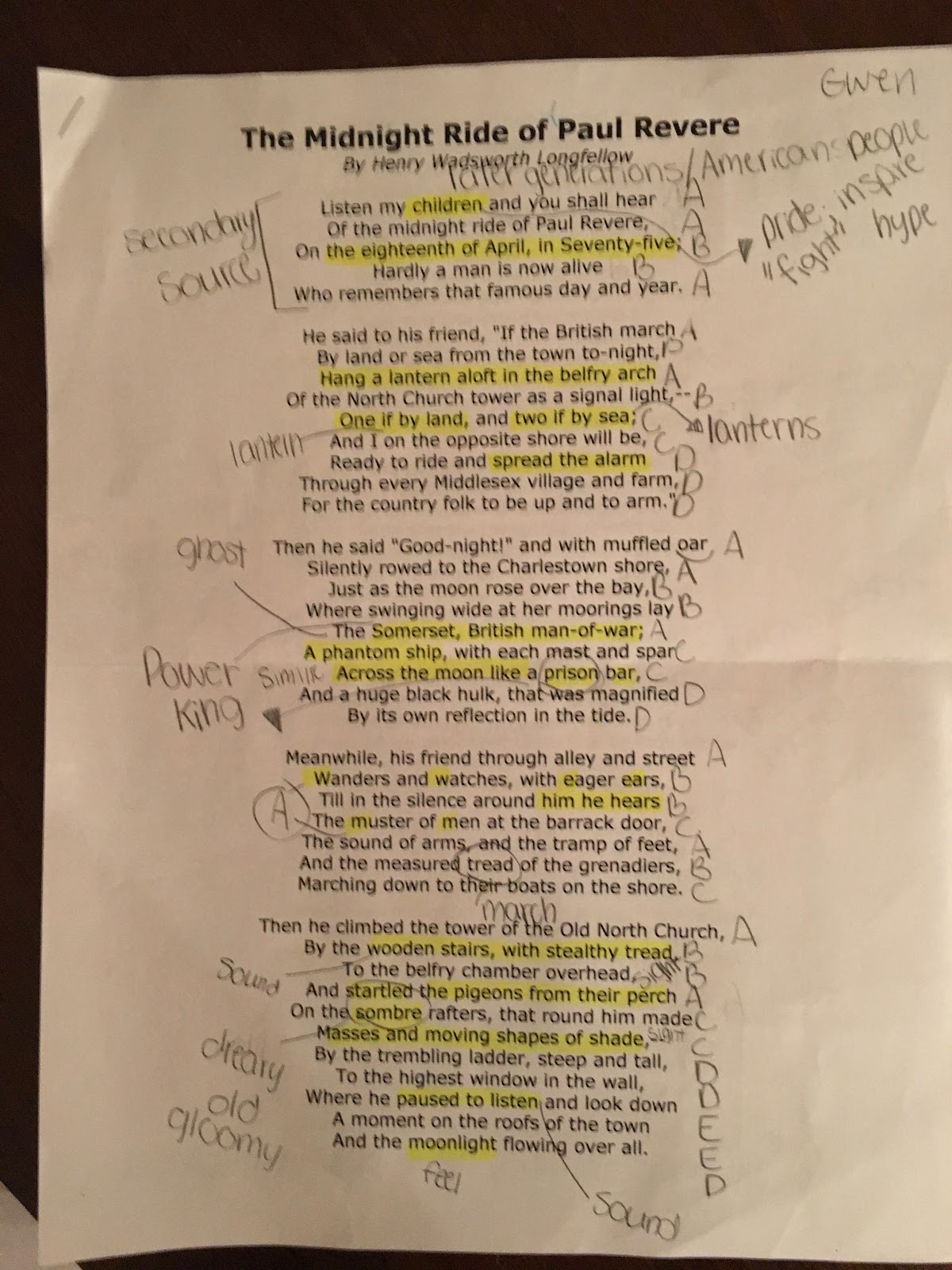 the ART of learning: CLOSE Reading and Annotating Poetry