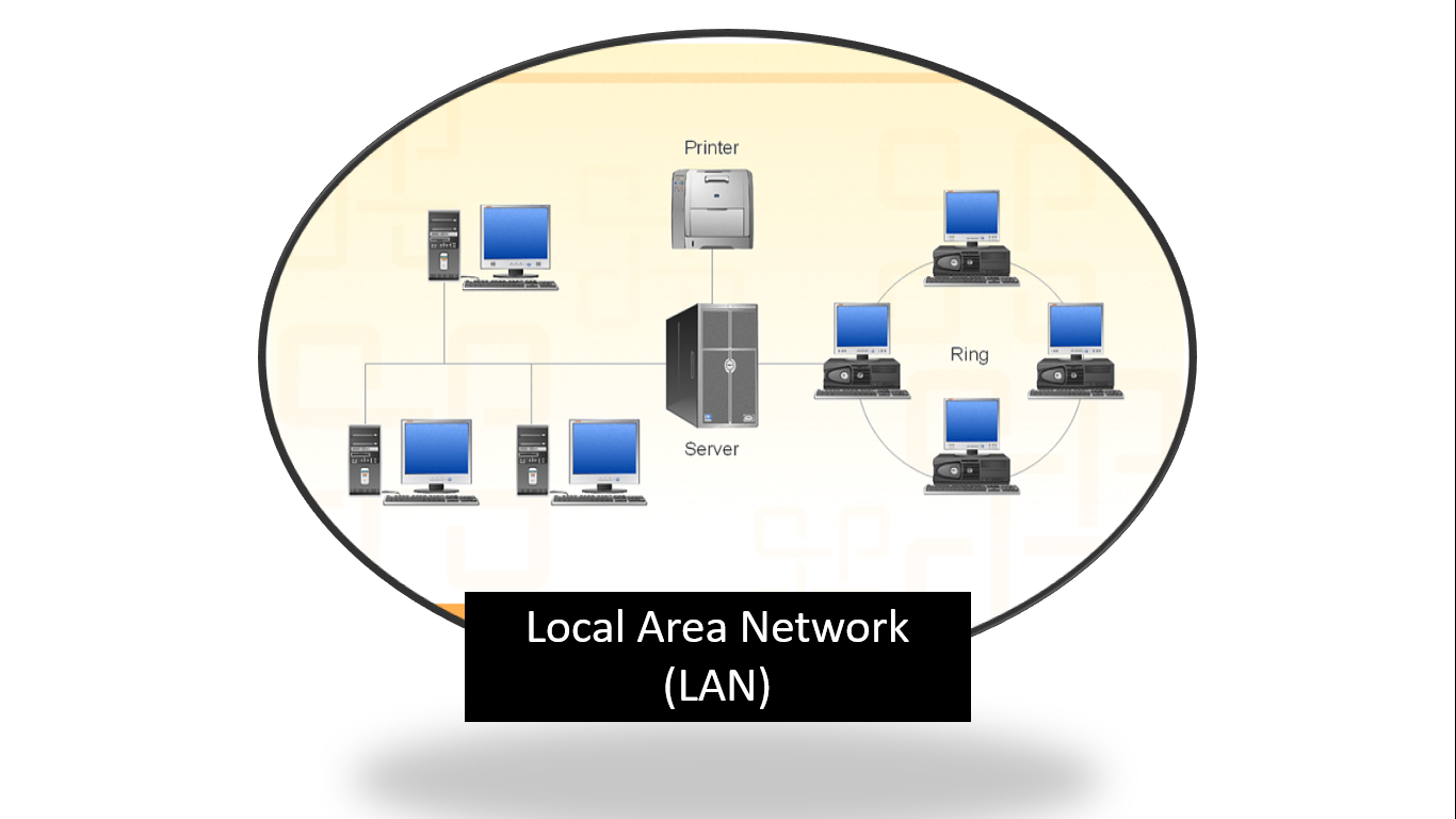 कंप्यूटर नेटवर्क क्या है कंप्यूटर नेटवर्क कितने प्रकार के होते है ...