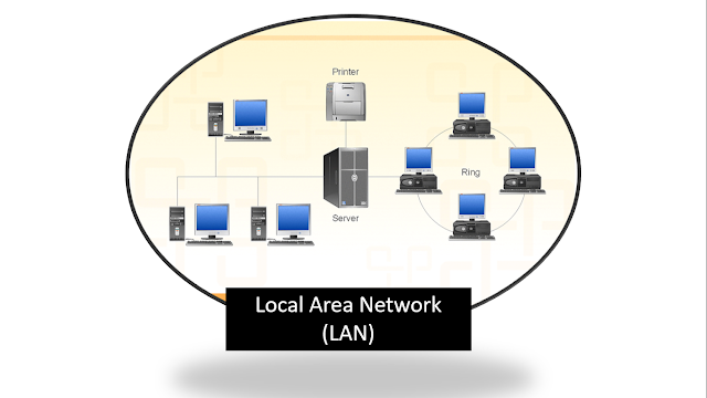 कंप्यूटर नेटवर्क क्या है कंप्यूटर नेटवर्क कितने प्रकार के होते है ...