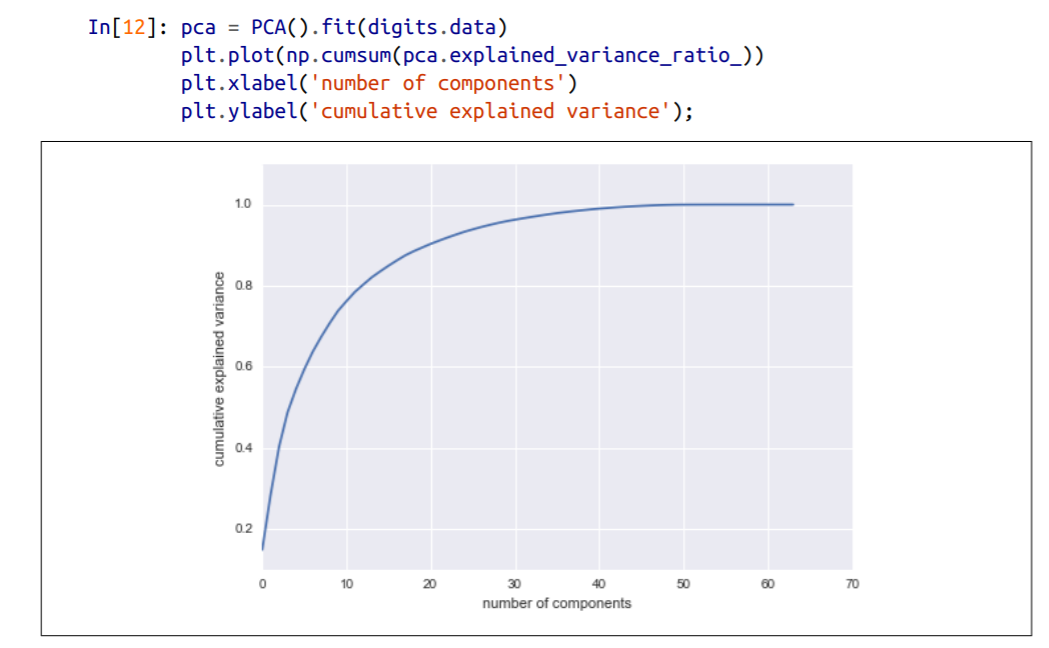 Principal Component Analysis PCA using Singular Value Decomposition SVD