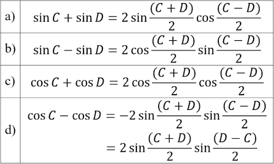 Short Notes on Trigonometric Ratios for JEE Mains and Advanced