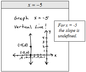 OpenAlgebra.com: Free Algebra Study Guide & Video Tutorials: Graph ...
