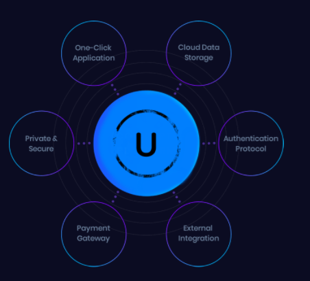 UCHIT - Коммуникационный центр и сотрудничество на основе технологии ...