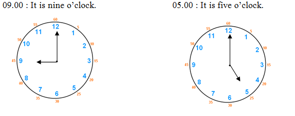 Telling the time Bahasa Inggris SMP - BAHASA INGGRIS SMP/MTs