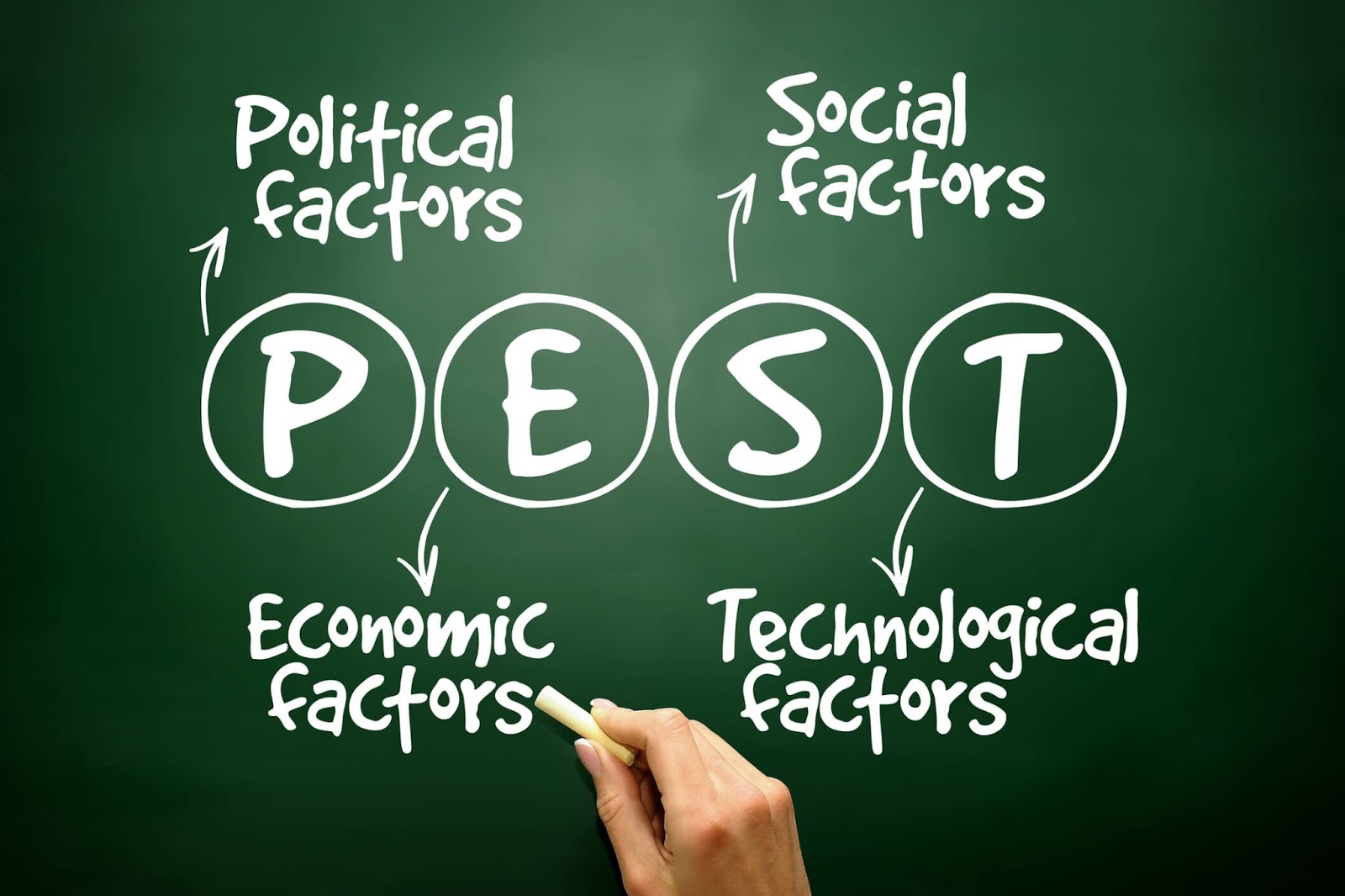 Models To Run Your Business (Idea) Through: PEST Analysis Framework ...