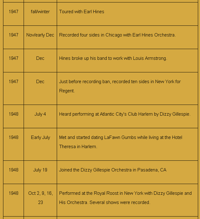 Mini Jazz World: Biographies: Johnny Hartman (includes timeline) ~Gregg ...