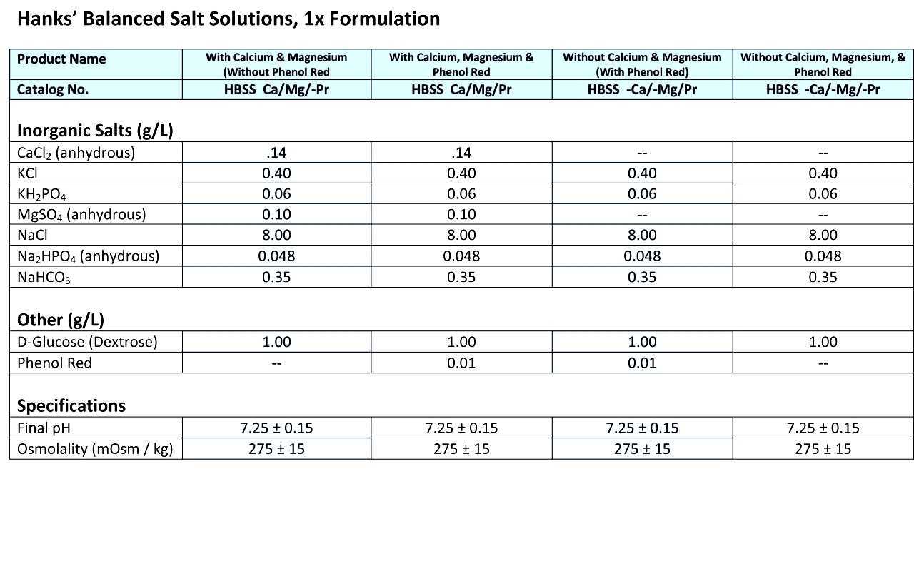 Balanced salt solution
