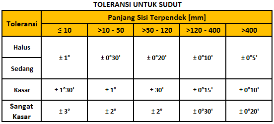 JENIS - JENIS TOLERANSI PADA GAMBAR TEKNIK - Sepuh 86