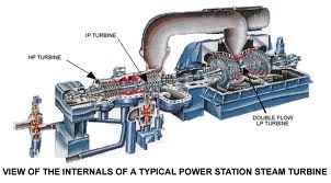 Turbin Uap - Otokomtronik | Media Informasi Multi Skill