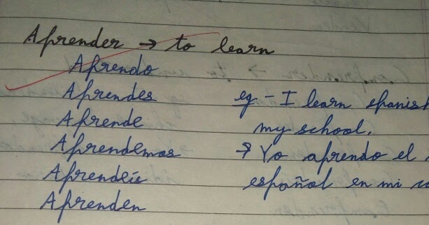 Aprender – to learn | Conjugation | Examples