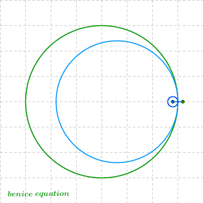 Fun math art (pictures) - benice equation: Dynamic Spirograph: Circle ...