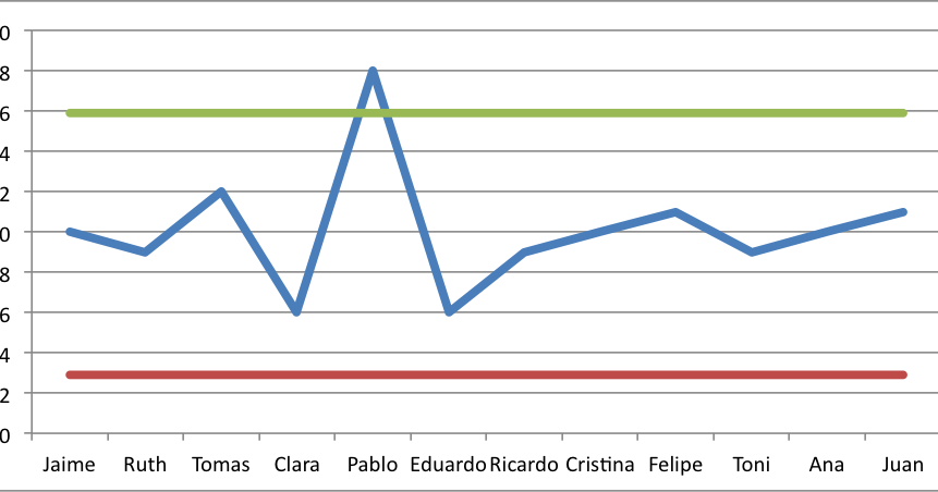 Variabilidad de un proceso