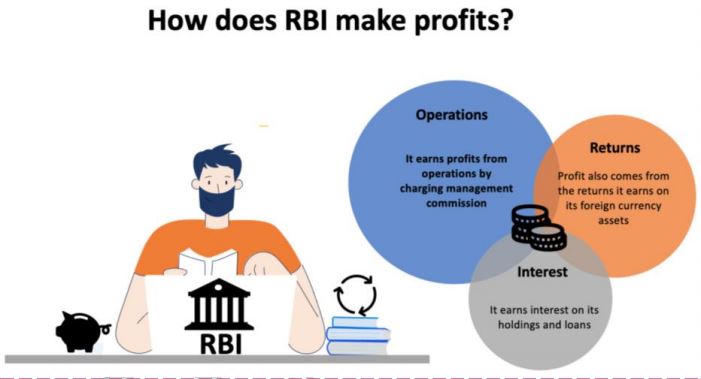 Government Gets Rs. 99,122 cr Surplus from RBI - Need or Rashlessness