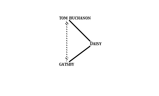 CREATIVITY VIA SOCIOLOGY: LOVE TRIANGLE VARIATIONS: FROM GATSBY TO THE ...