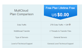 DiscoverThat - Journal: MultCloud review