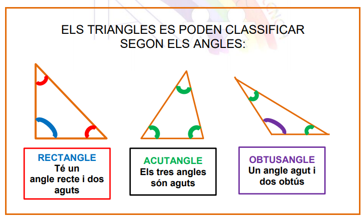 ALUMNES DE SISÈ: AQUÍ TENIU ELS CONTINGUTS DE GEOMETRIA!!!: QUÈ ÉS UN ...