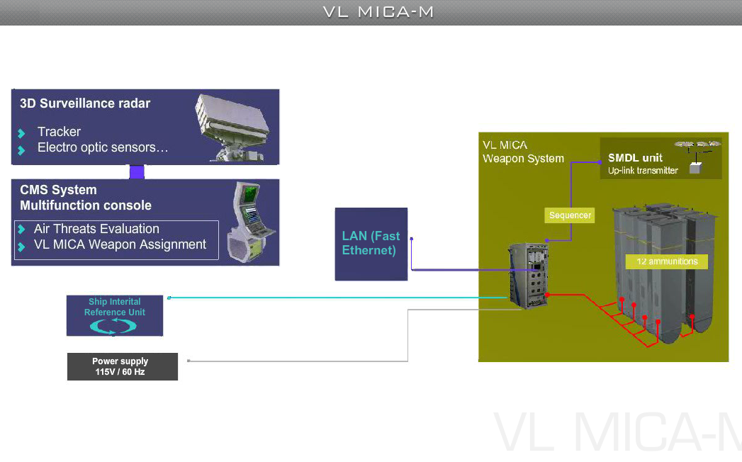DEFENSE STUDIES: Missile Pairing Pitched to Indonesian Navy