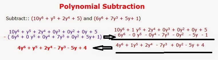 எல்லாம் அவர் செயல் Polynomial Adt Array Implementation