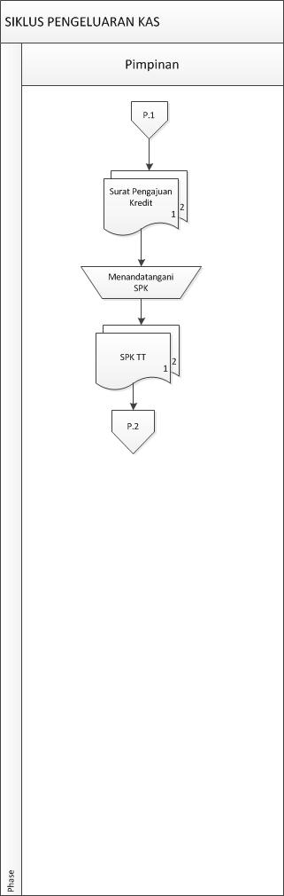 Realita asmarani: Sistem Akuntansi Pengeluaran Kas