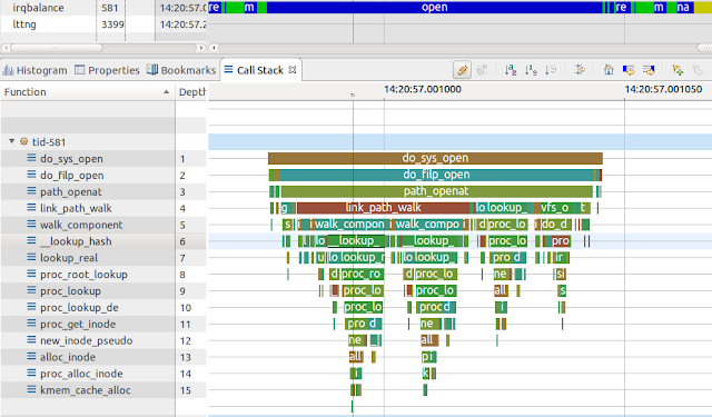 Multivax: Function graph tracing with LTTng