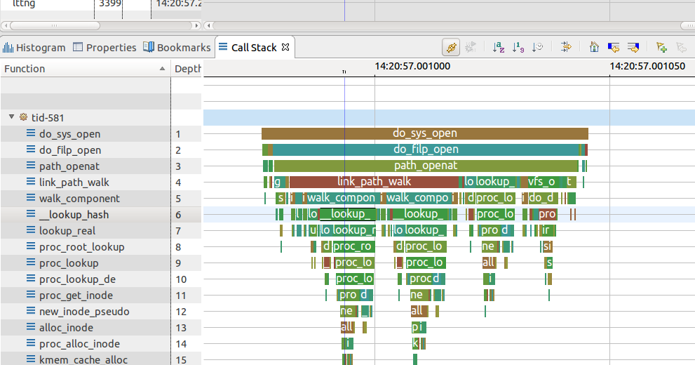 Multivax: Function graph tracing with LTTng