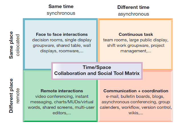 Management Information Systems - Lesson 3