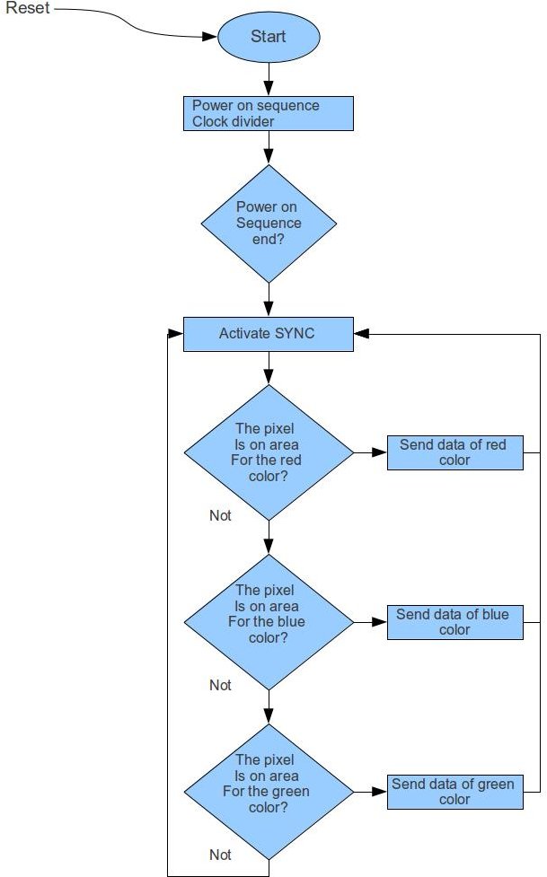 LCD TFT with FPGA: TFT_LCD LQ043T3DX02