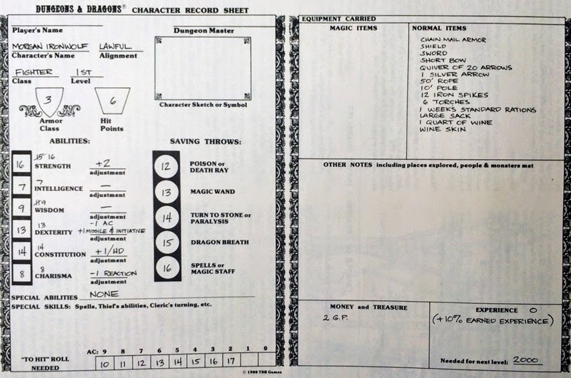 A Return to the Keep : The Characters of the Moldvay Basic Set