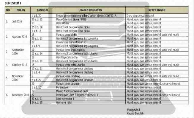 Contoh Program Tahunan K13 PAUD Tahun 2017 2018 | Pendidikan Anak Usia Dini