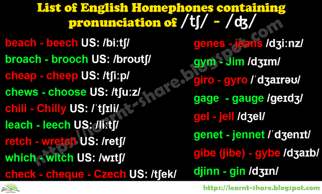 ENGLISH LISTENING, SPEAKING and REPEATING to improve pronunciation of ...