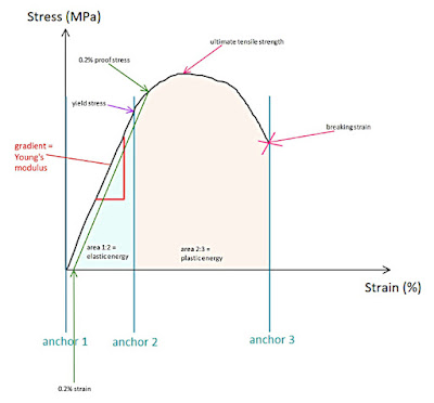 Texture Analysis Professionals Blog: Tensile Testing using a Texture ...